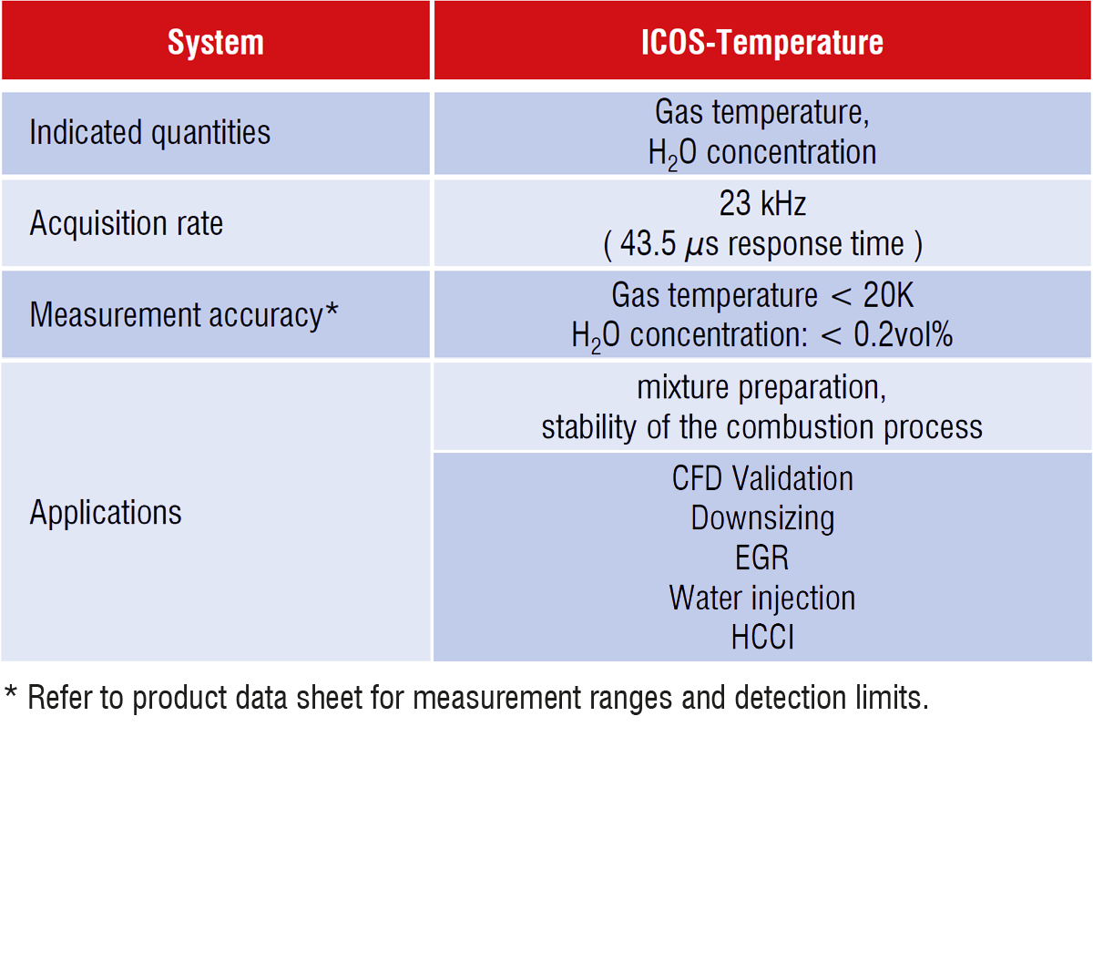 LaVision ICOS Temperature System lavision-icos-temperature-system